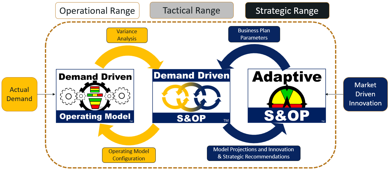 The Demand Driven Adaptive Enterprise – © 2025, Petervanc consulting, all rights reserved